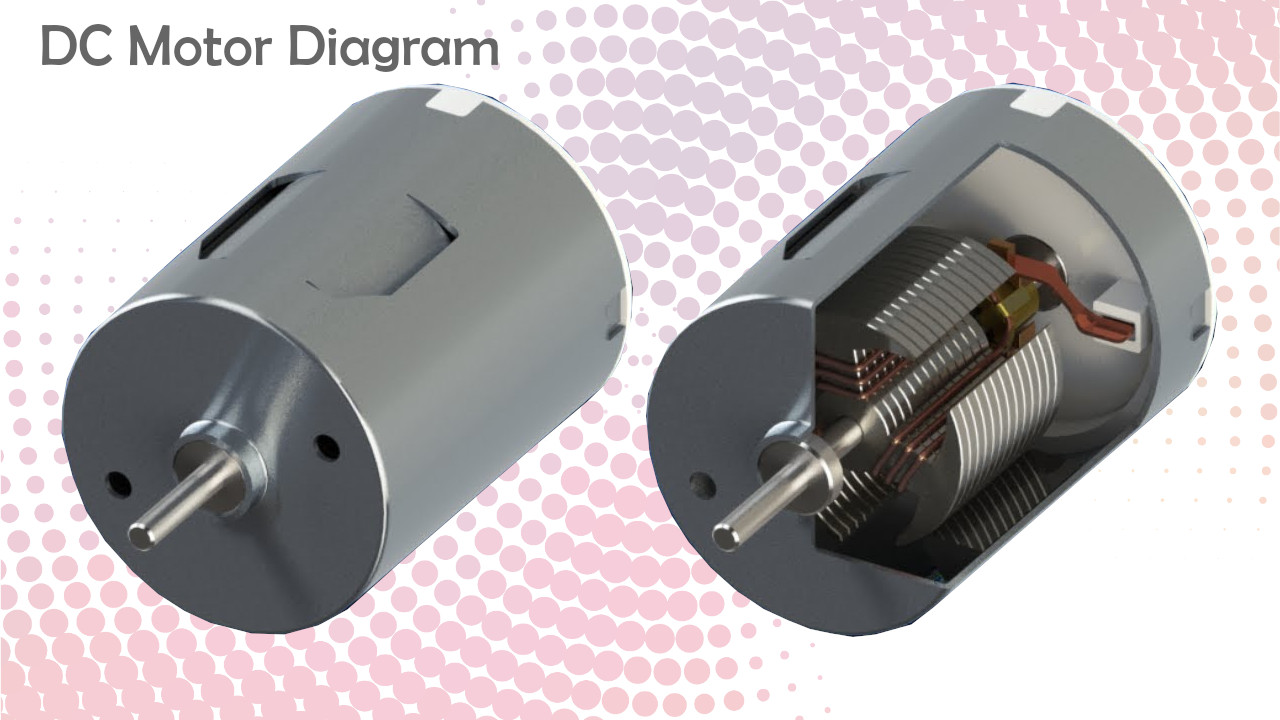 24v DC Motor | American Industrial Supplies
