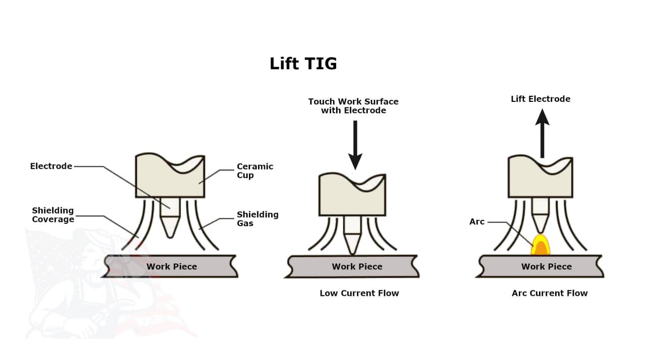 Compare TIG Welding Ignition Methods: Scratch vs Lift vs High-Frequency ...